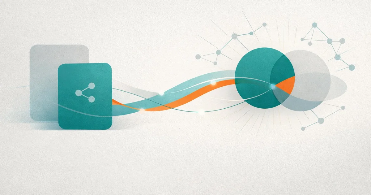 One Click to Share: Native Sharing Across All Content | Brandmine